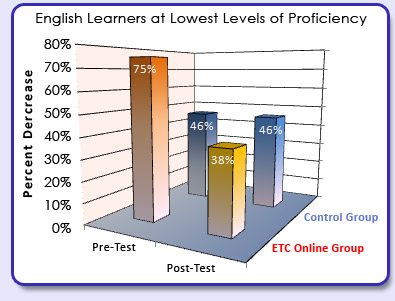 CurriculaWorks - Research