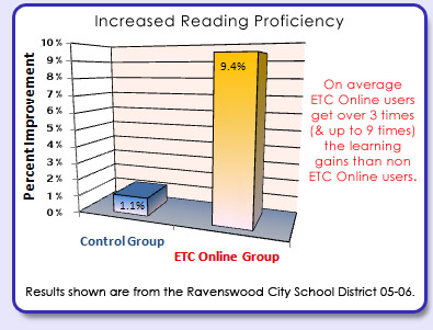 CurriculaWorks - Research